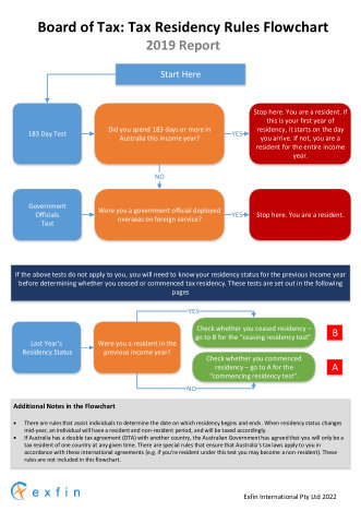 New Australian Tax Residency Tests